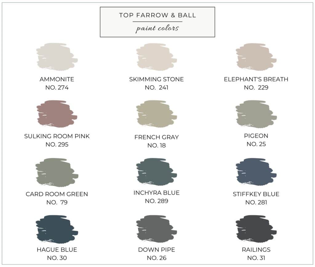 Top 12 Farrow and Ball Paint Colors – Welsh Design Studio