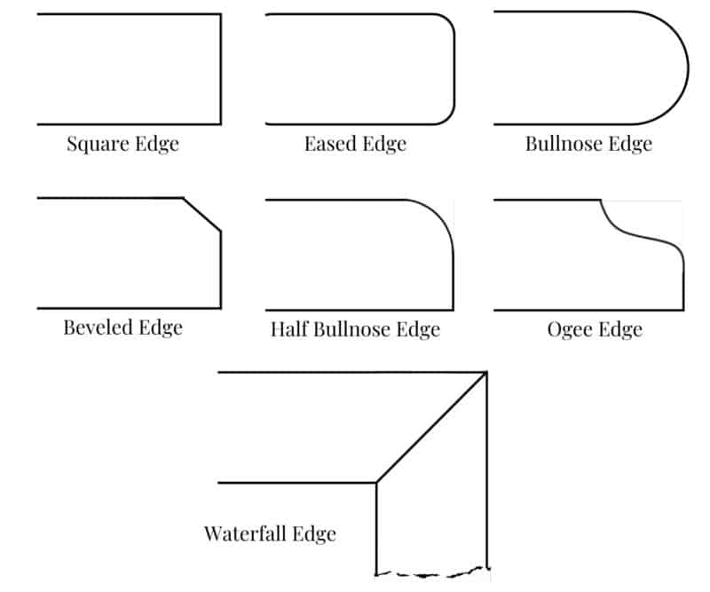 Your Guide to Popular Countertop Edge Types and Profiles – Welsh Design ...