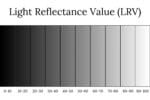Light Reflectance Value (LRV) of Paint and Why it Matters – Welsh ...