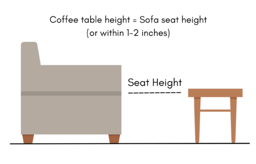 The Ultimate Coffee Table Size Guide – Welsh Design Studio